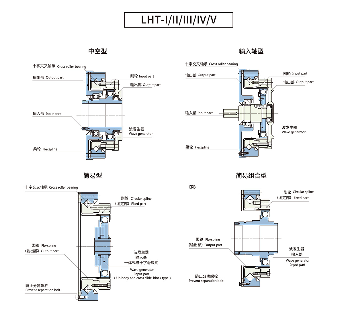LHT系列_东莞市技峰精密机电有限公司