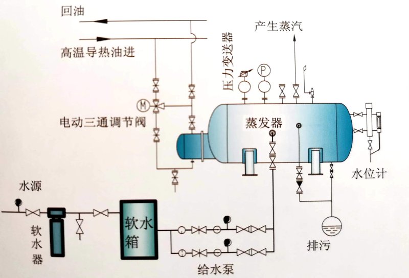 ZFQ型蒸汽发生器_江苏新捷锅炉制造有限公司