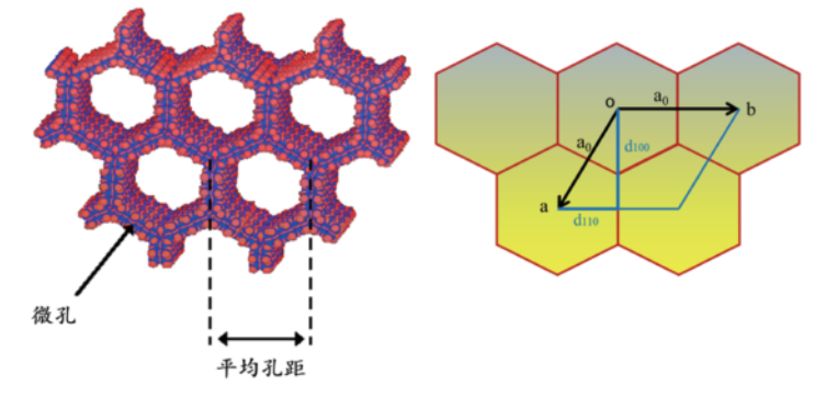 XRD应用分享 | 介孔分子筛SBA-15结构分析_束蕴仪器（上海）有限公司
