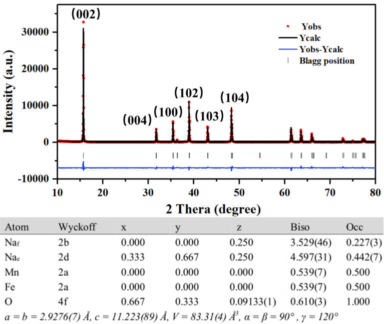 XRD应用分享 | 电池材料结构精修以及电化学原位XRD应用_束蕴仪器（上海）有限公司