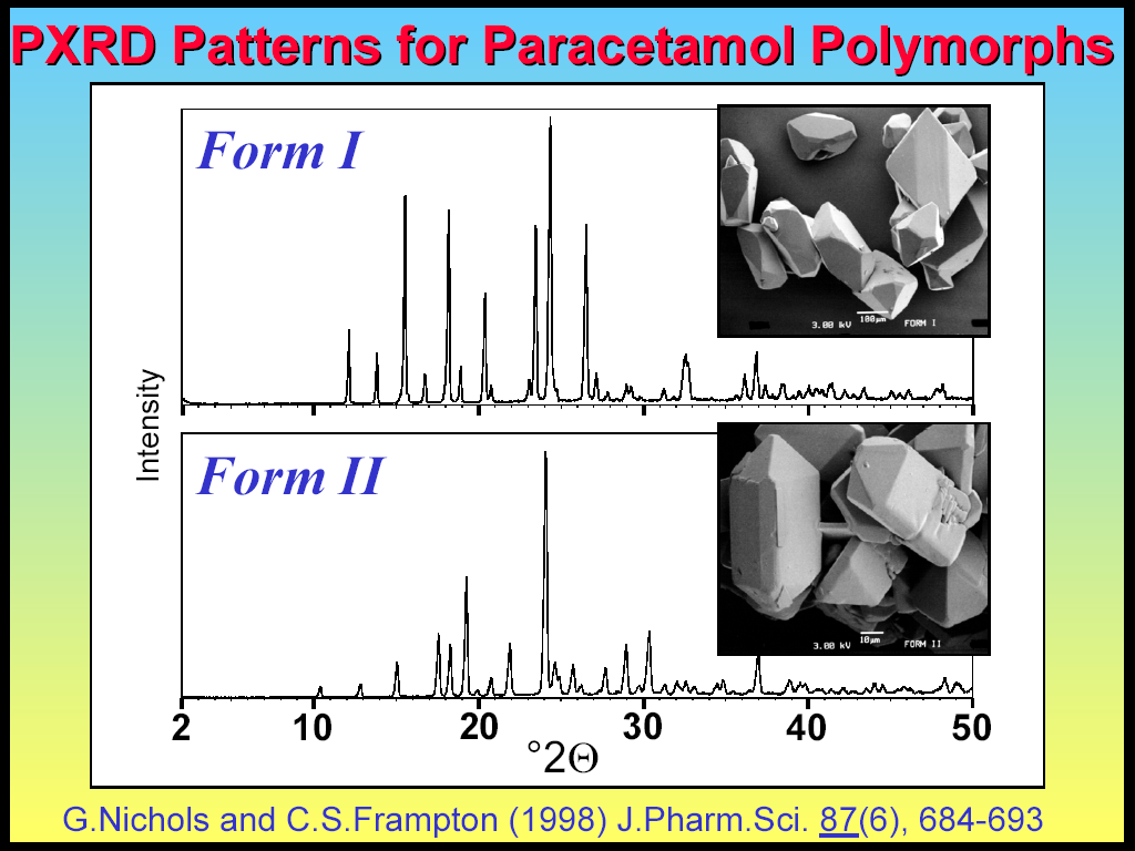 SC-XRD应用分享 | 粉末X射线衍射（PXRD）在药物晶型研究中的应用_束蕴仪器（上海）有限公司