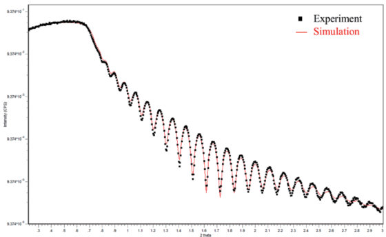 XRD应用分享 | X射线反射率_束蕴仪器（上海）有限公司