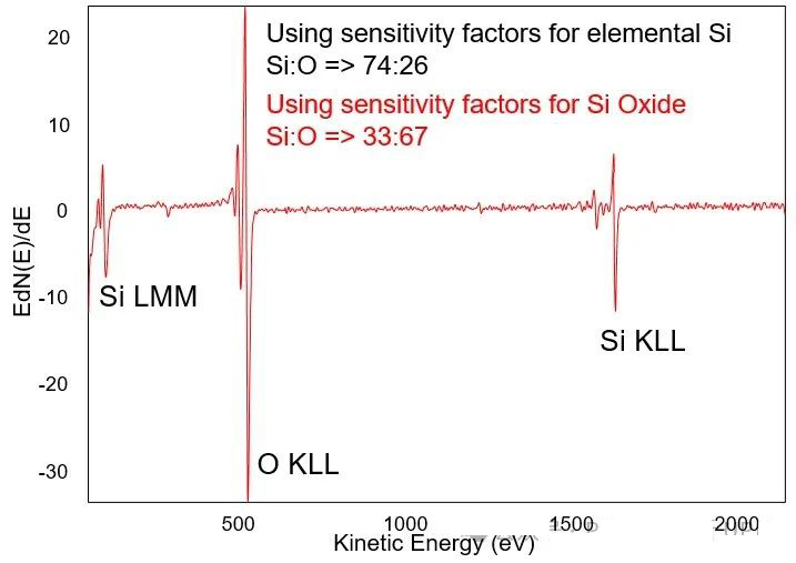 应用分享 | AES俄歇电子能谱专辑之应用案例(一)_束蕴仪器(上海)有限公司