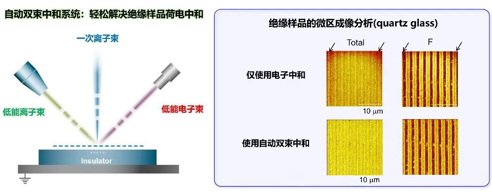应用分享 | TOF-SIMS在有机样品分析中的利器_ 束蕴仪器(上海)有限公司