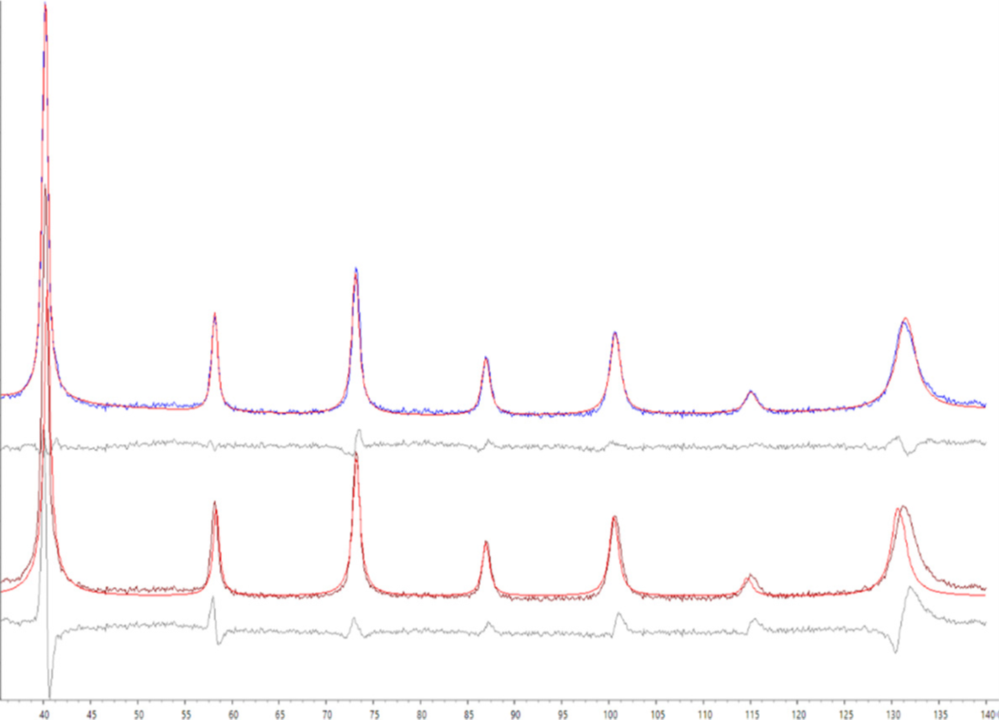 全新台式D6 PHASER应用报告系列(七)— 掠入射衍射-布鲁克X射线衍射