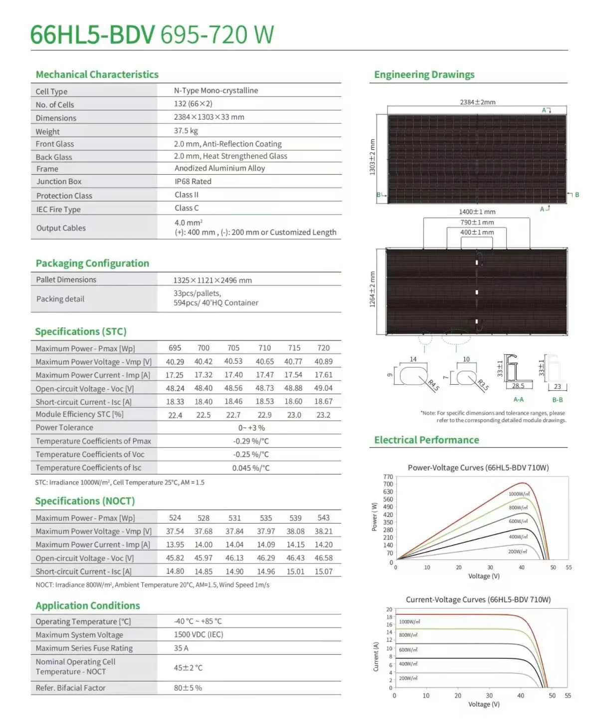 Jinko Tiger Neo 66Hl5-Bdv 695-720W Manufacturer-JA TECH