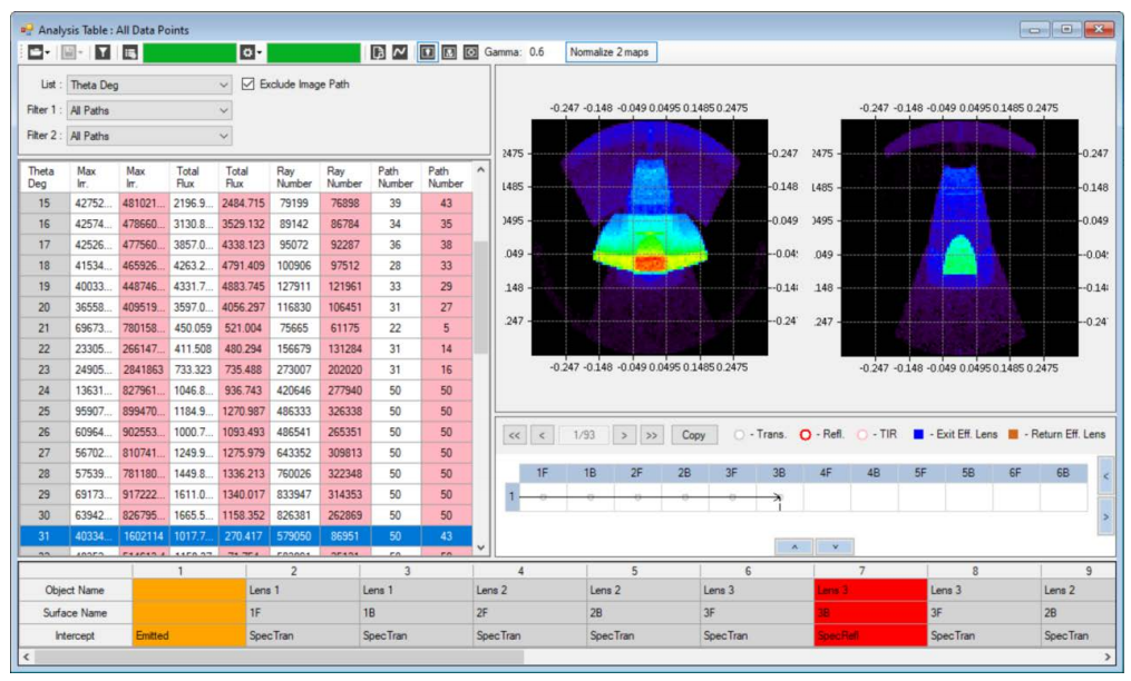 【TracePro更新】TracePro 的开创性功能：杂散光分析仪_上海复瞻智能科技有限公司