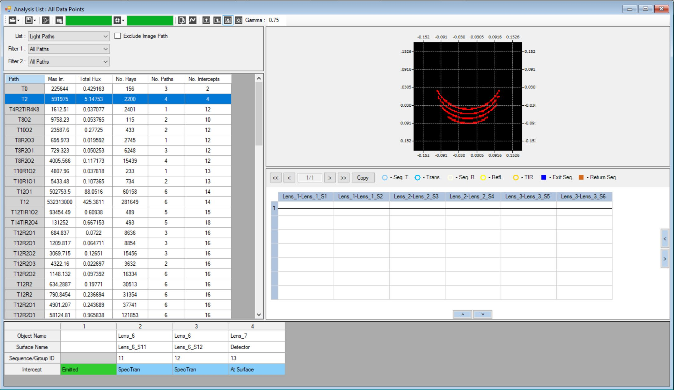 【TracePro更新】TracePro 的开创性功能：杂散光分析仪_上海复瞻智能科技有限公司