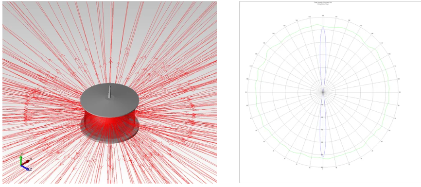 【技术文章】BSDF ,BTDF,BRDF 基础知识