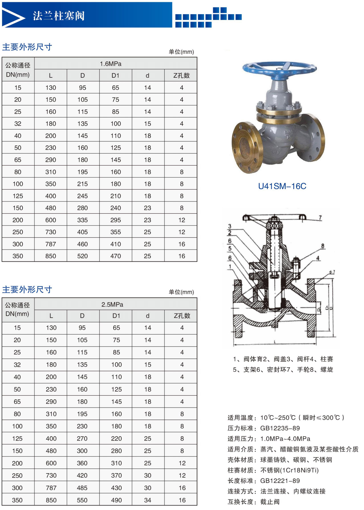 U41SM-16C 法兰柱塞阀-上海惠源阀门有限公司
