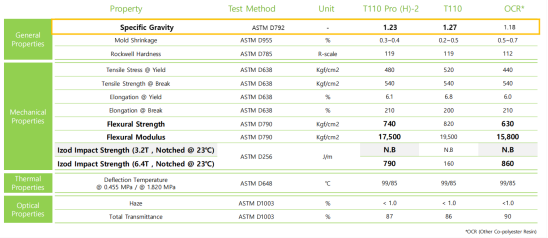【材讯新知】SK ECOZEN T110 Pro焕新升级，性能与透明度的双重提升_苏州沃德夫新材料科技有限公司