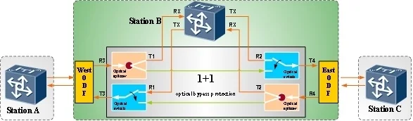 Optical Line Protection Board-Wholesale-Exporter-WDMLight
