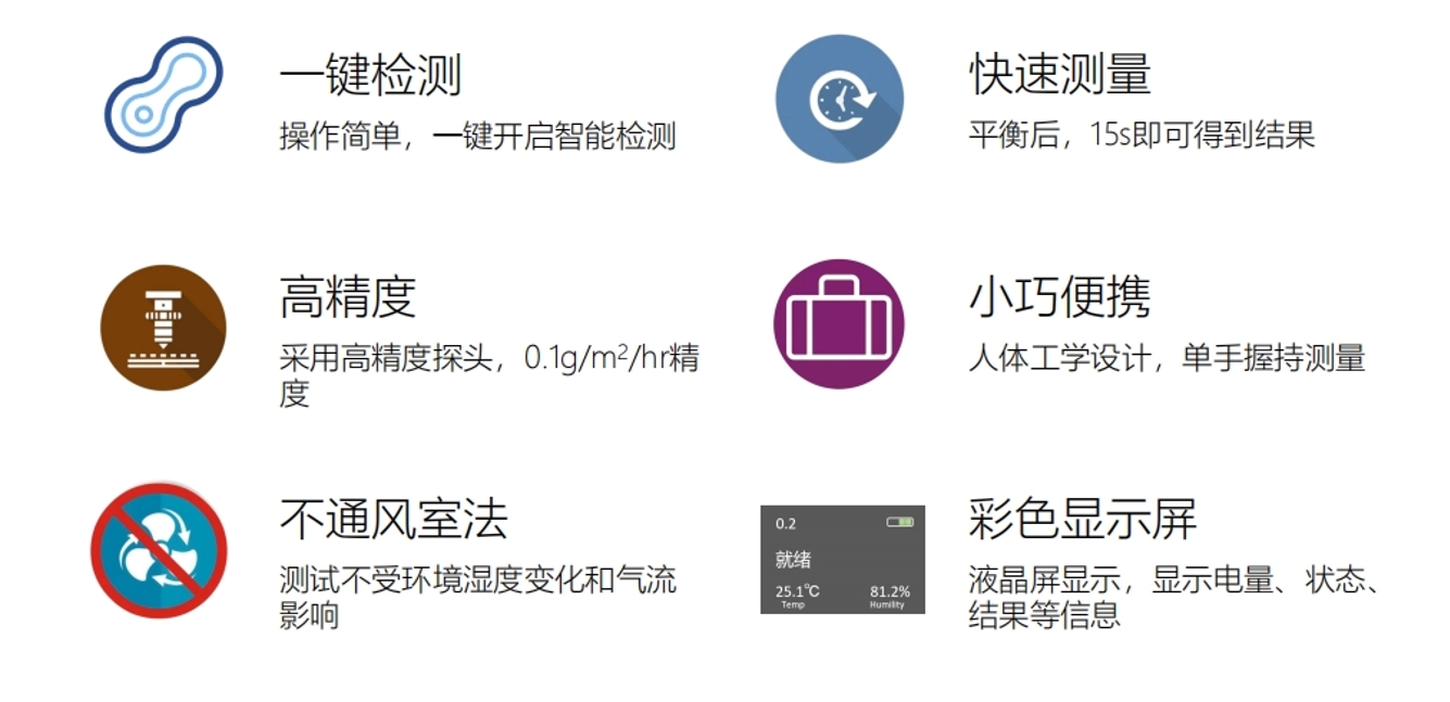 一篇文章,带你了解经皮失水检测(TEWL)！_江苏莱蒙仪器科技有限公司