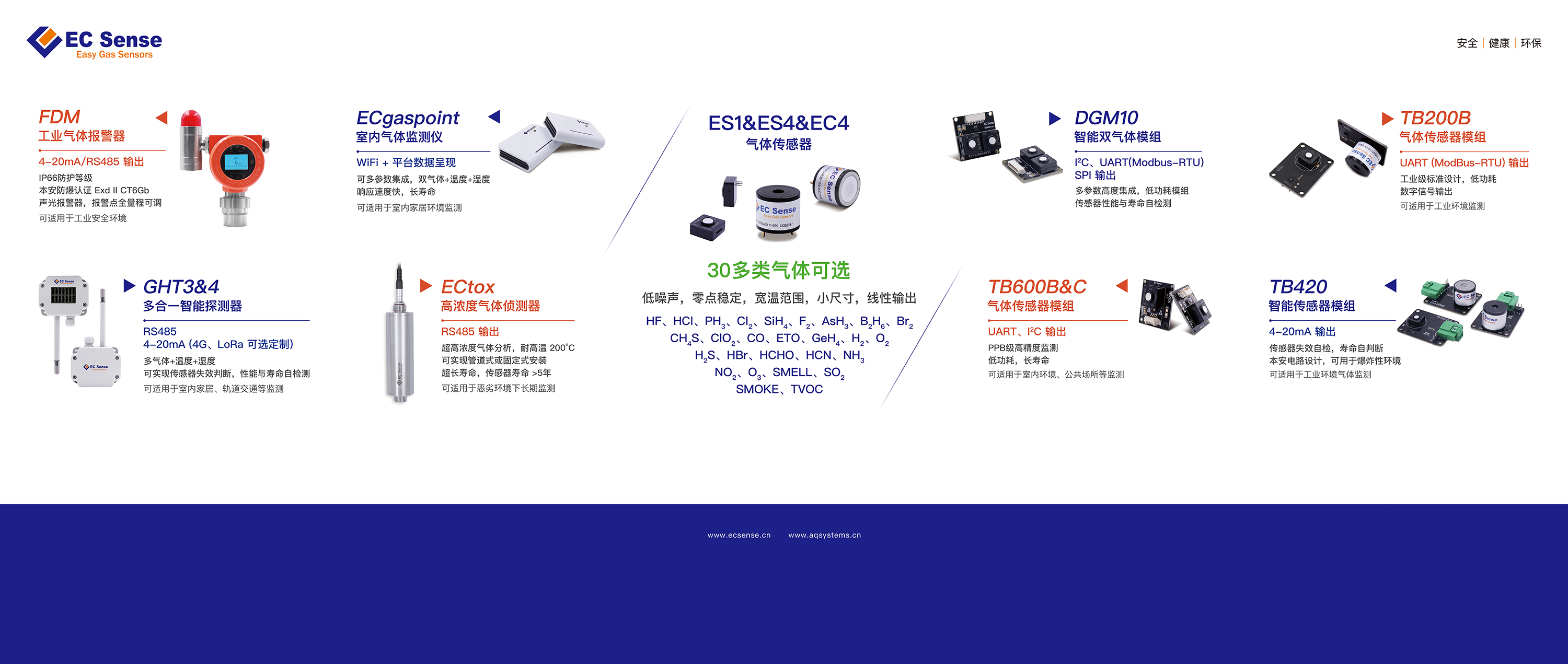 EC Sense与您共赴中国（上海）国际传感器展（2J017）