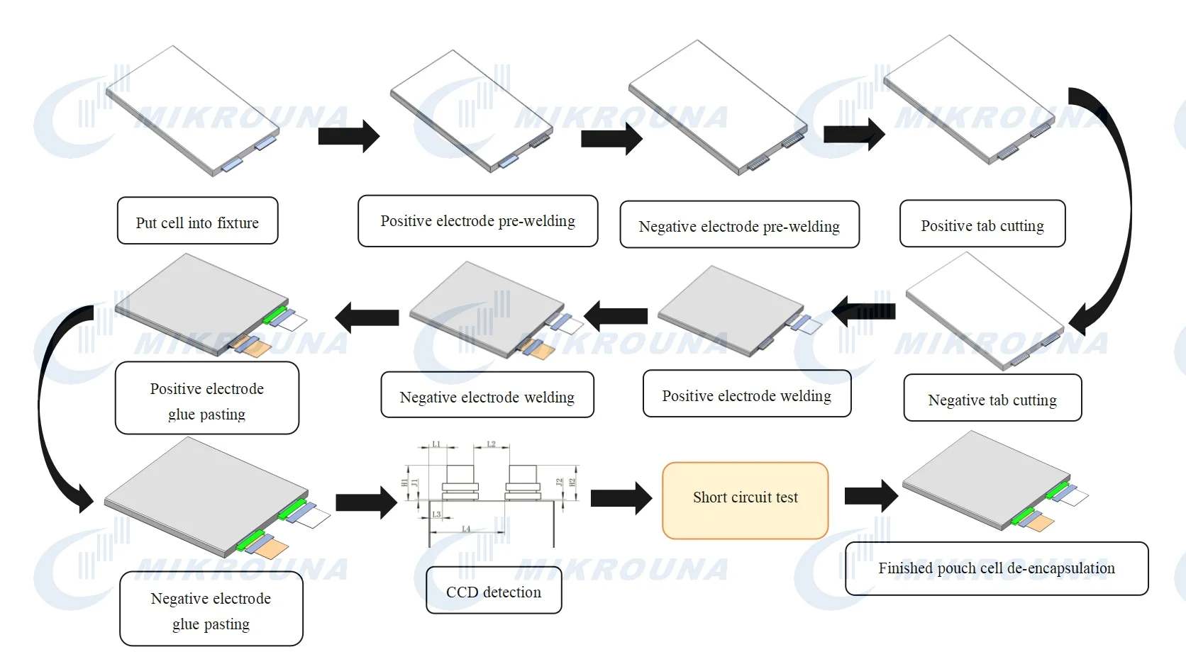 The Technology Behind Auto Welding Machines for Pouch Cells: A ...