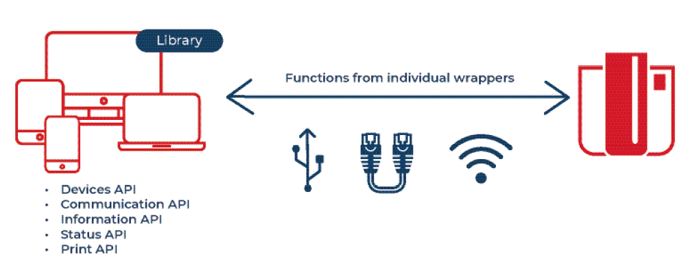 Evolis SDK3.0 软件开发套件