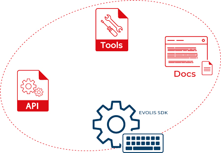 Evolis SDK3.0 软件开发套件