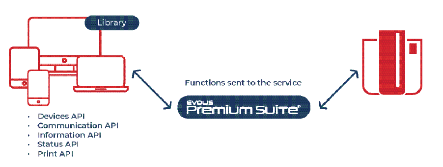 Evolis SDK3.0 软件开发套件