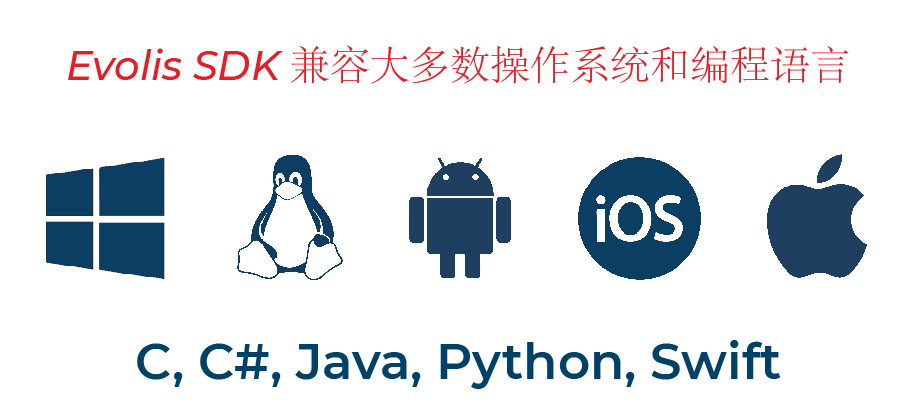 Evolis SDK3.0 软件开发套件