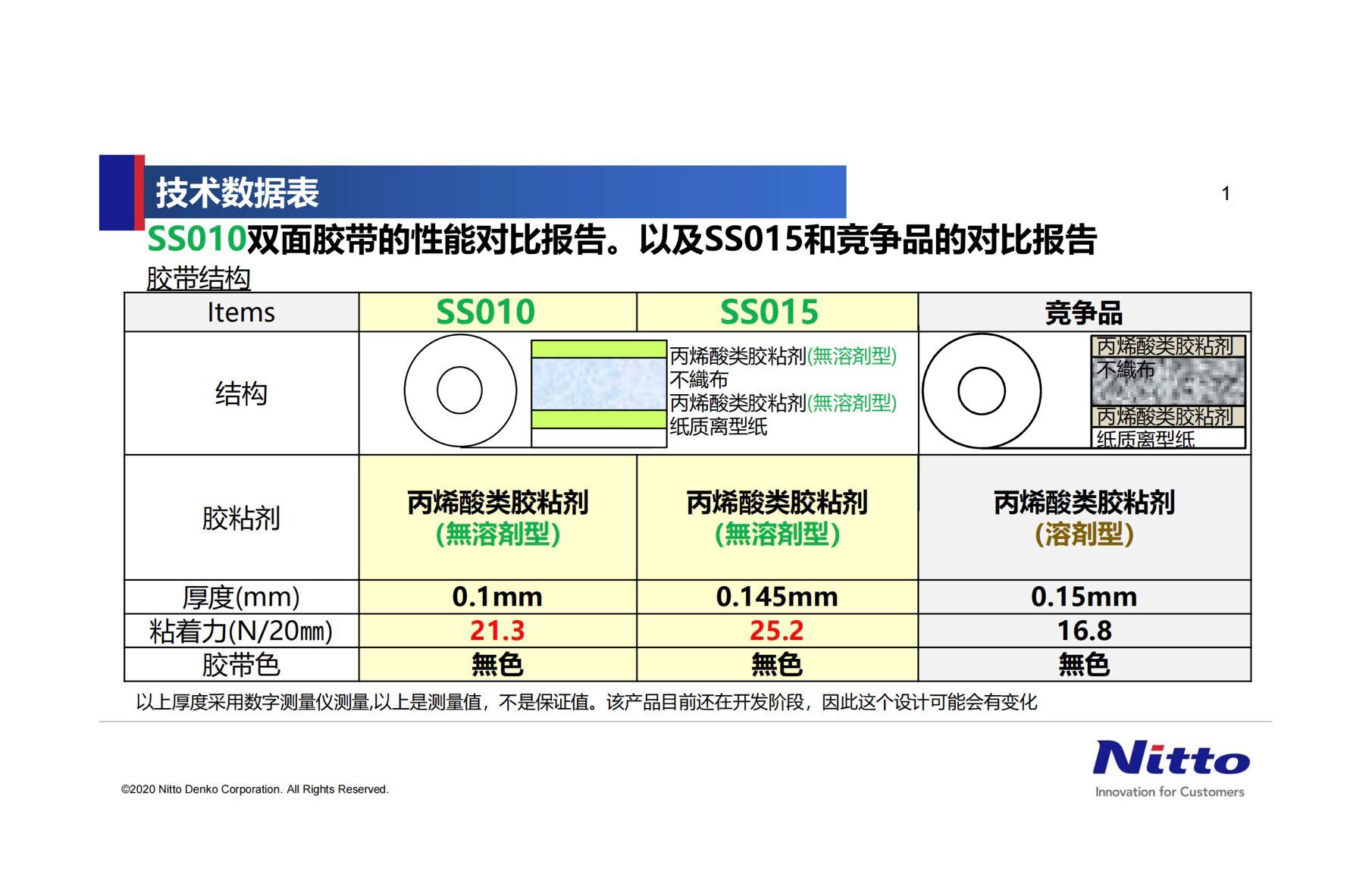 日东电工高粘性无溶剂低挥发胶带 低VOC型号SS010&SS015_东莞市新汇明精密电子有限公司