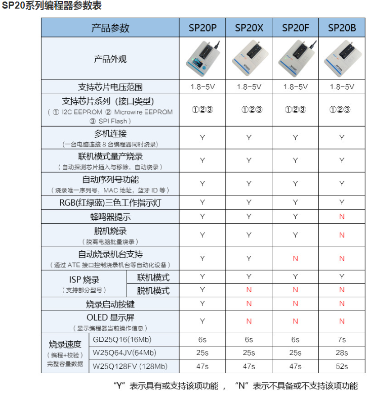 SF-SP20P_苏州德爱思电子科技有限公司