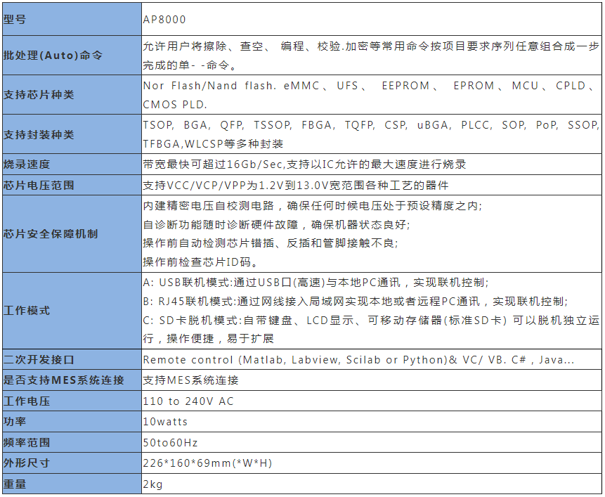 Acroview-AP8000_苏州德爱思电子科技有限公司