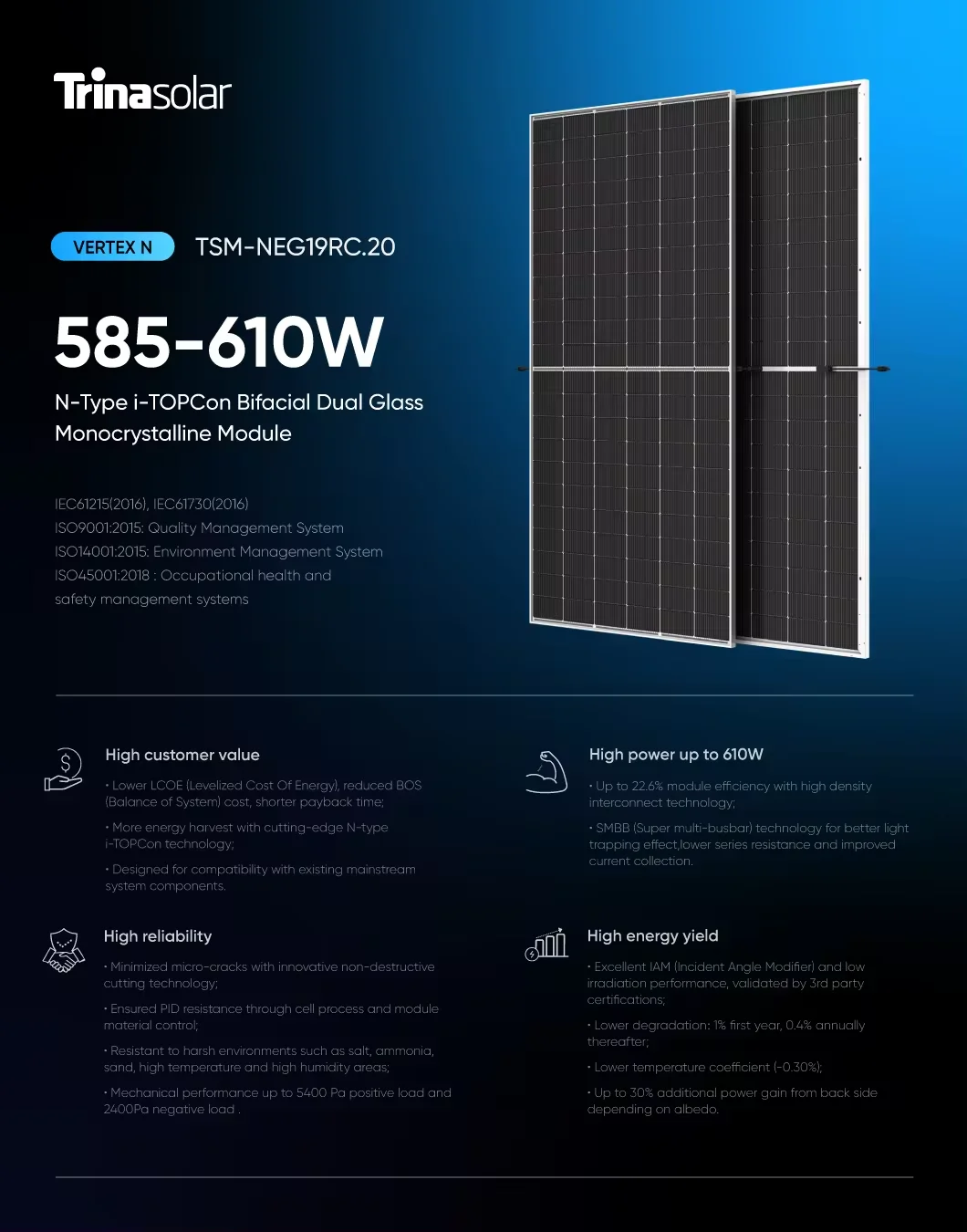 Trina solar panel 590W 600w 610W