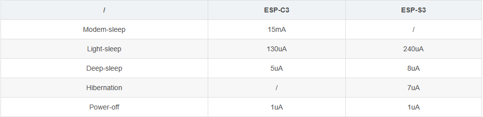 Charging pile selection comparison: ESP32-S3 module and ESP32-C3 module ...