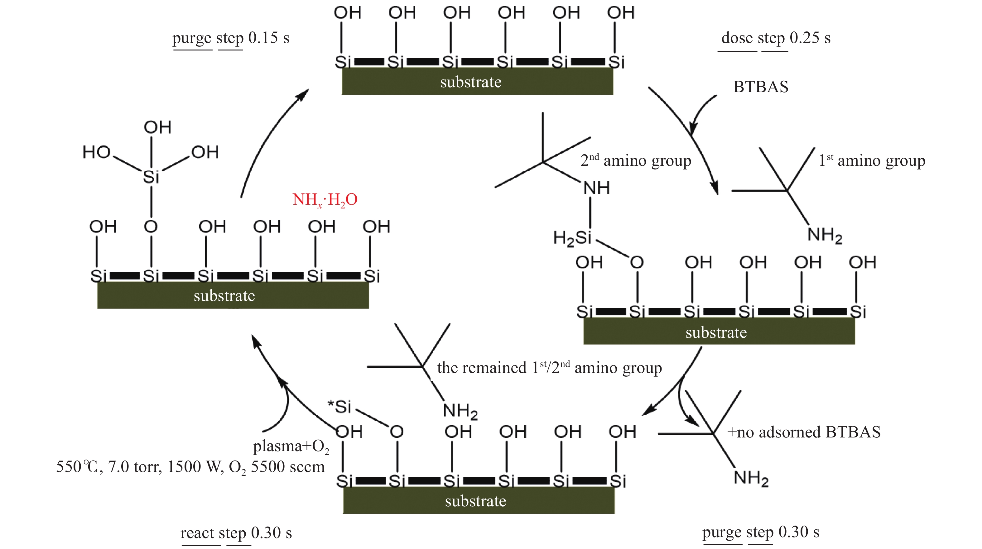 等离子体增强原子层沉积二氧化硅对多晶硅的损伤机理及防范工艺研究-江苏先竞等离子体技术研究院有限公司