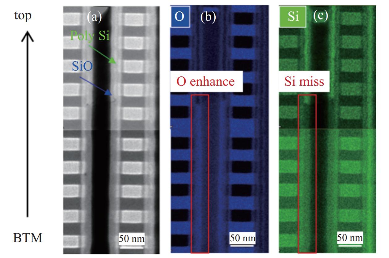 等离子体增强原子层沉积二氧化硅对多晶硅的损伤机理及防范工艺研究-江苏先竞等离子体技术研究院有限公司