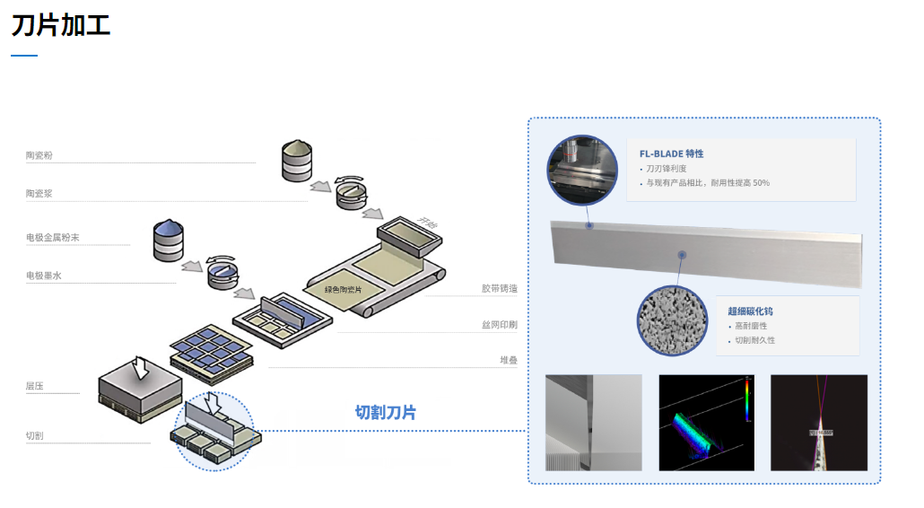 MLCC垂直刀片-MLCC轮刀-MLCC修剪刀片-相机模组镜头切割器-精密刀具-上海安宇泰环保科技有限公司