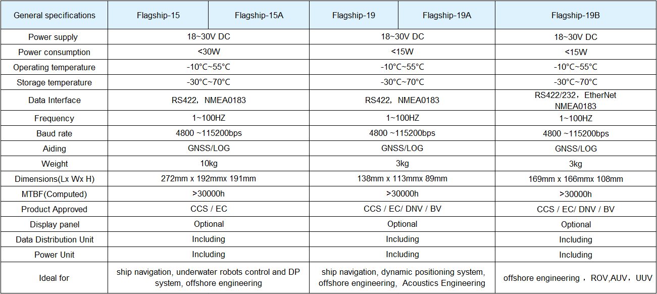 Marine optical fiber compass-Flagship Marine Technology Co., LTD