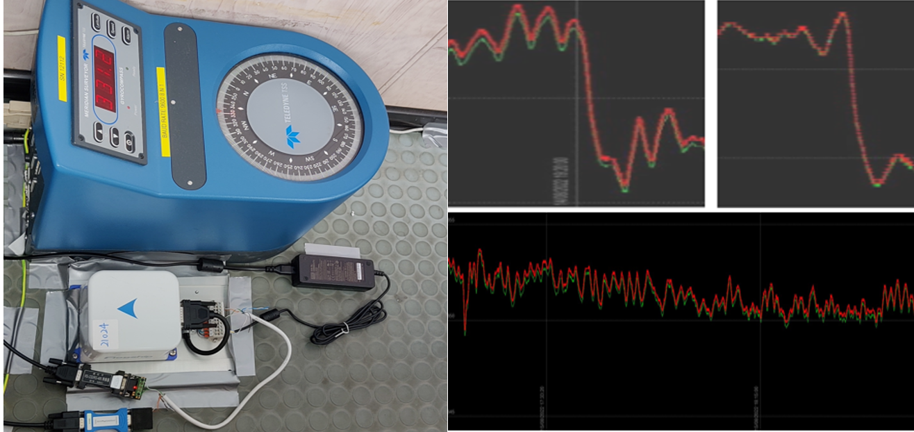 FLAGSHIP-19A/B two-type fiber optic compasses are massively available ...