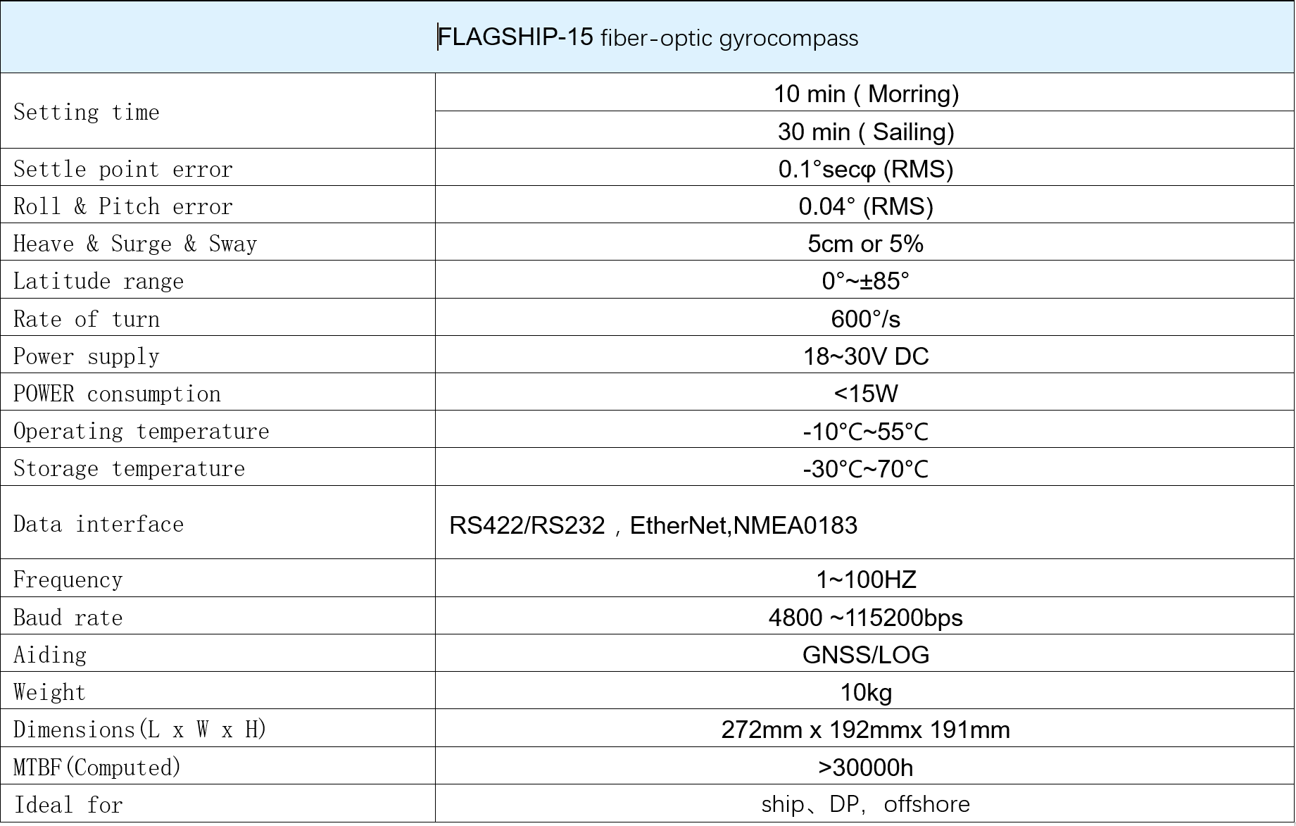 Flagship 15 fiber-optic gyrocompass