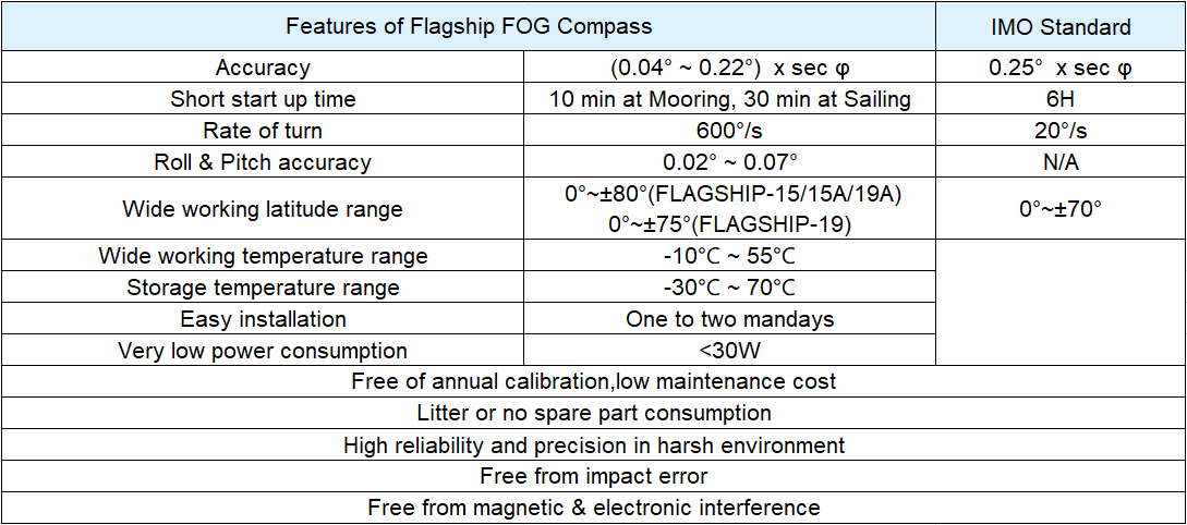 Marine optical fiber compass-Flagship Marine Technology Co., LTD