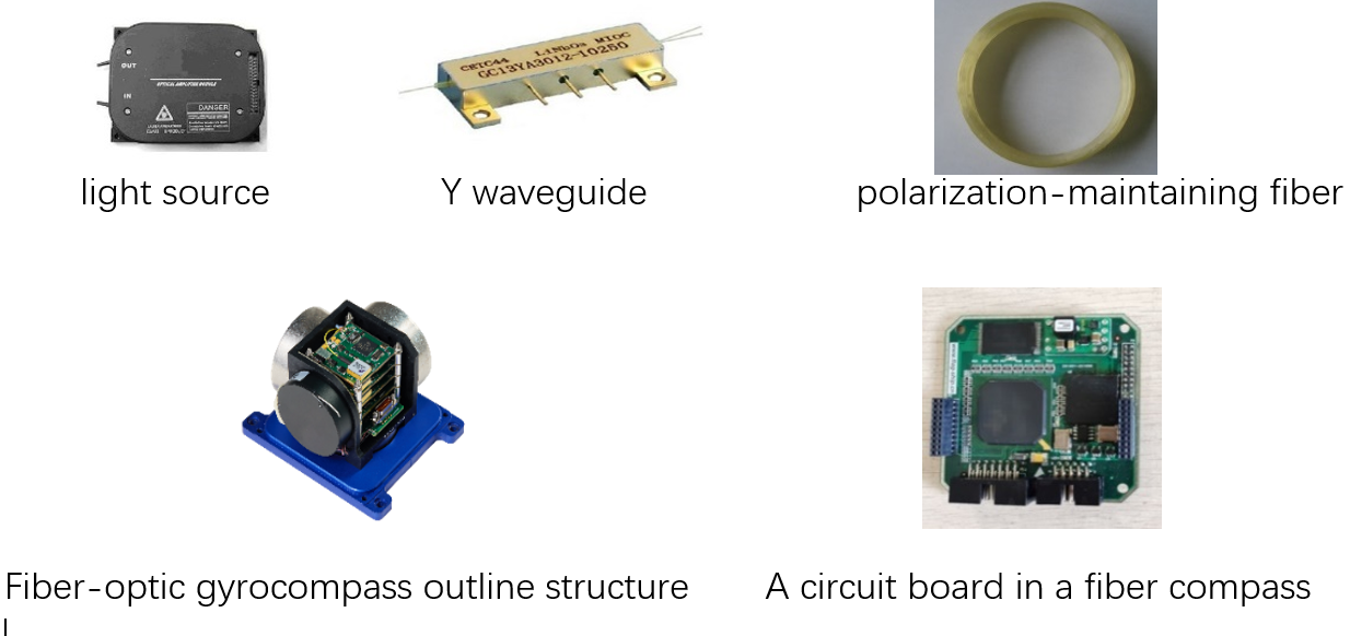 How the fiber-optic gyrocompass works