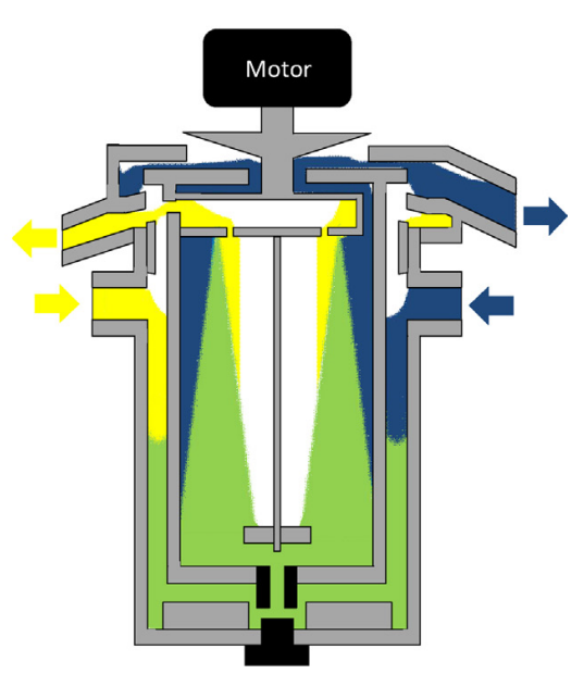 Liquid-liquid Centrifugal Extractor - Chemical Liquid-liquid extraction ...