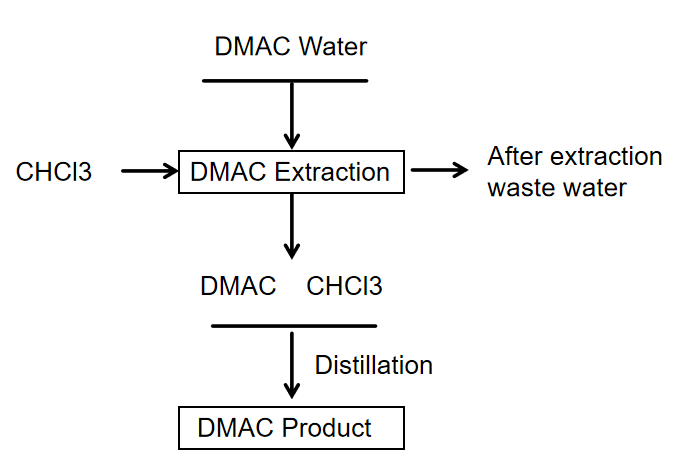 Liquid-liquid Centrifugal Extractor LXC-50 (Lab) - Chemical Liquid ...
