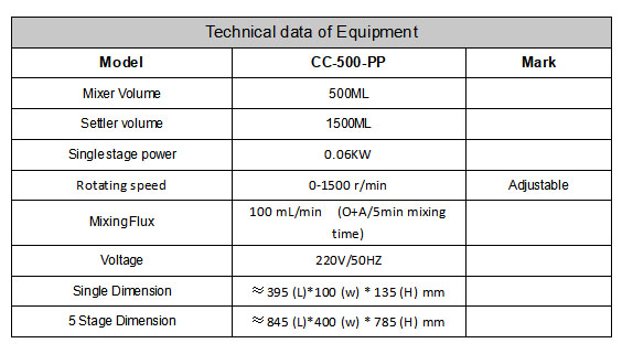 Laboratory Mixer Settler