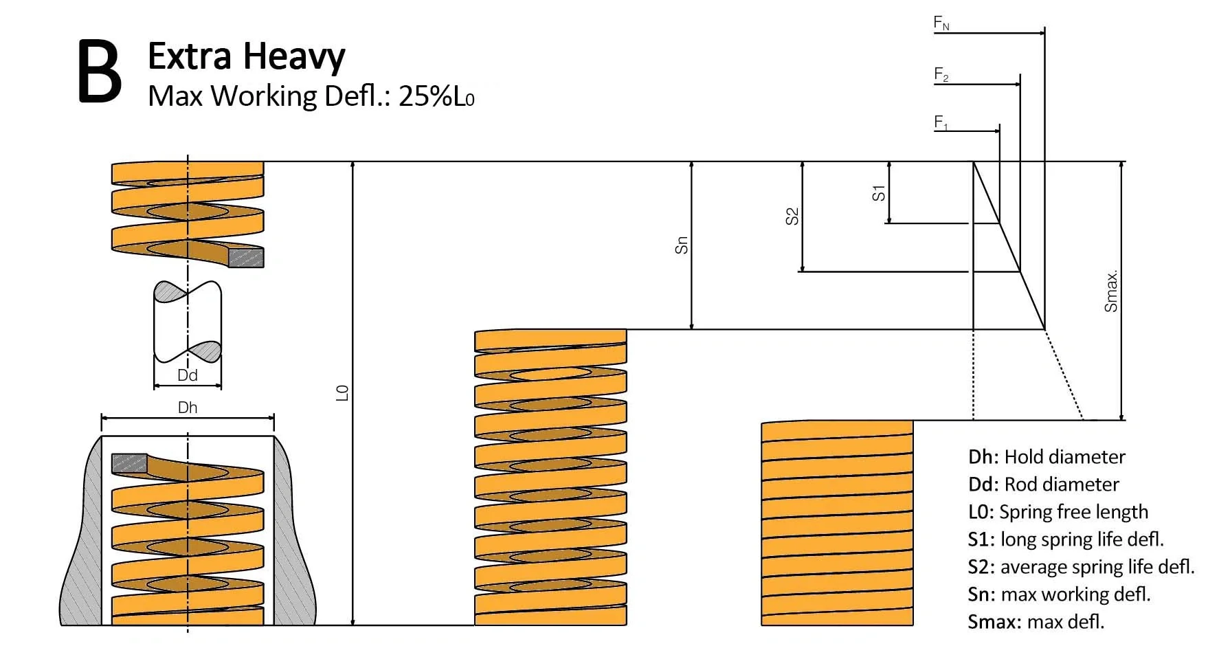 Extra Heavy Duty Die Springs Manufacturer | Wholesale Factory - Raleigh ...