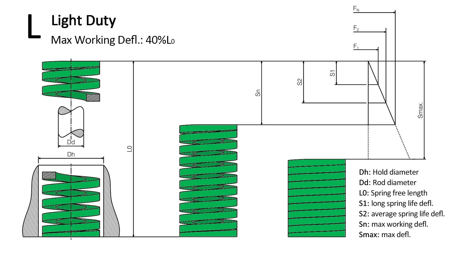 Light Duty Die Springs manufacturer, wholesale and in stock - Raleigh ...
