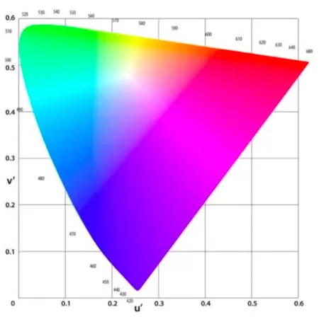 色度学-视彩（上海）光电技术有限公司