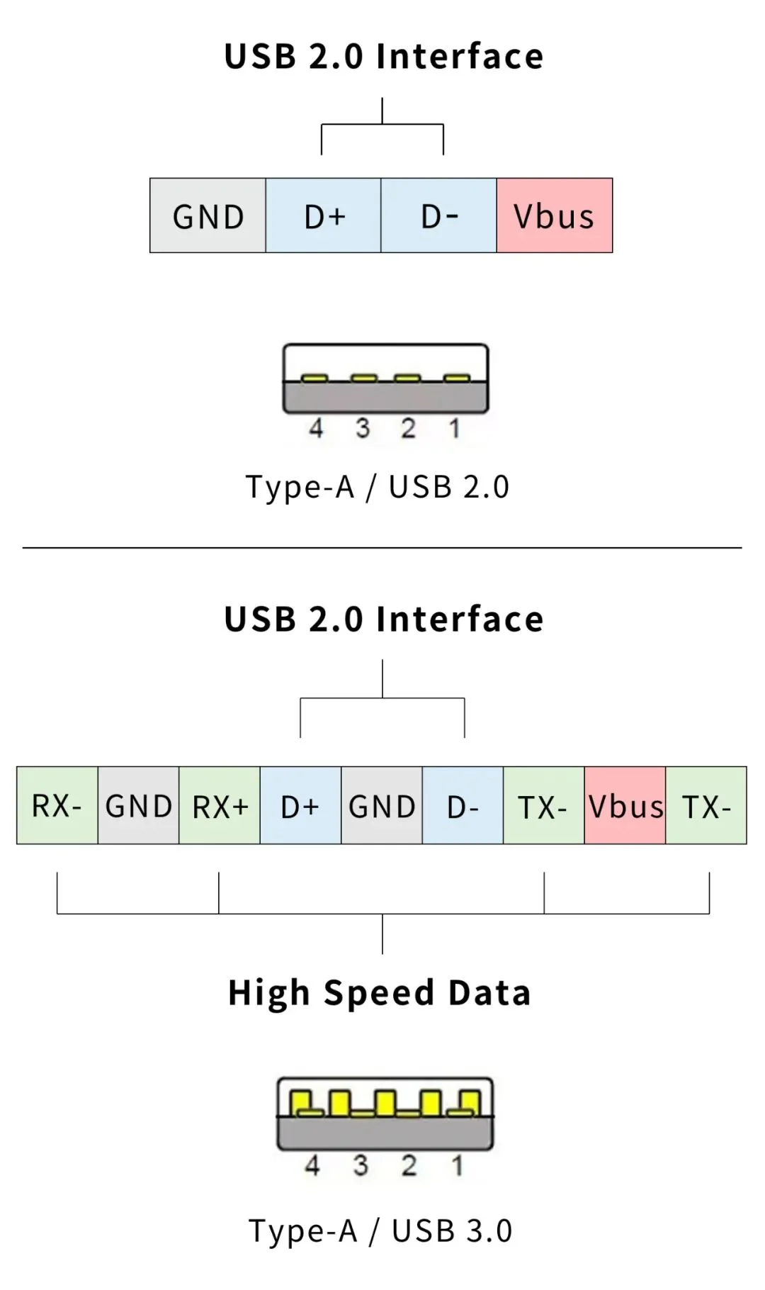 USB4 Connector - The Undisputed King | Dongguan JBL Tech Co., Ltd