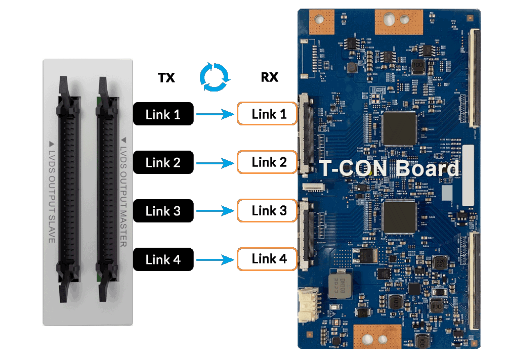 LVDS 信号模块 Model A040207_深圳市迈昂科技有限公司