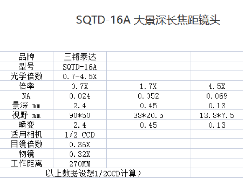 SQTD-16A 大景深长焦距镜头_Minu