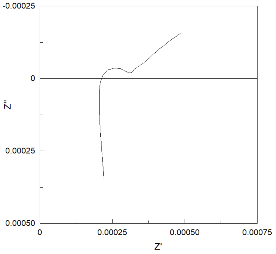炙云科普丨第4期丨电化学阻抗谱EIS_权小姐