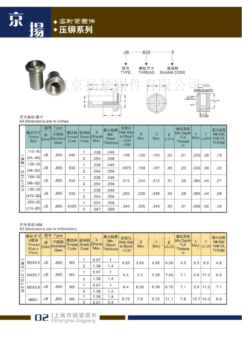 Self-Clinching Blind Nuts