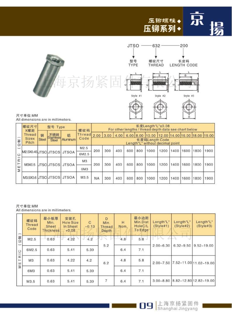 Self-Clinching Standoff