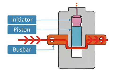Pyrofuse仿真板卡-上海同湛新能源科技有限公司