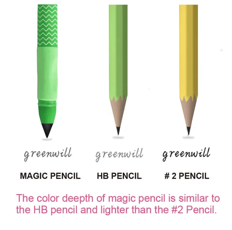 How to Choose Eternal Pencils-Greenwill Stationery
